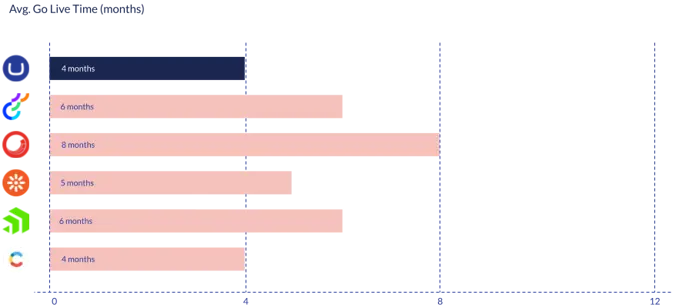 Umbraco Named G2 Leader in CMS, Headless & DXP in Fall 2025