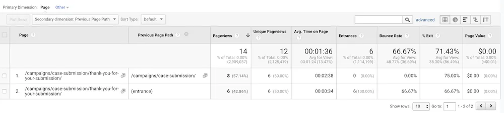 Tracking Umbraco Forms with Google Tag Manager