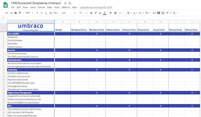What is a CMS? | Content Management Systems explained