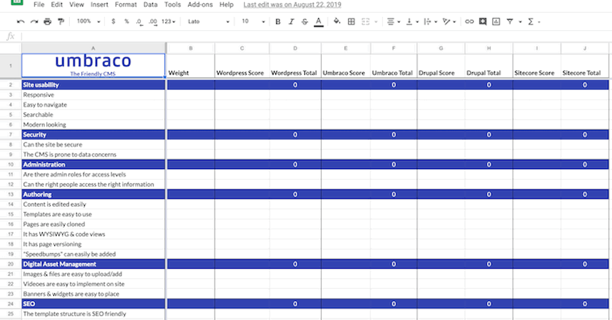 How do you choose the right CMS?