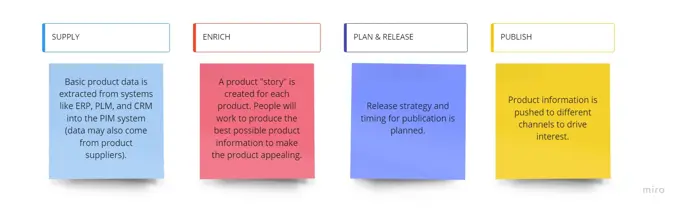 Integrating Umbraco CMS with inriver