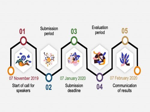 Umbraco Community Beyond Code: August 2019