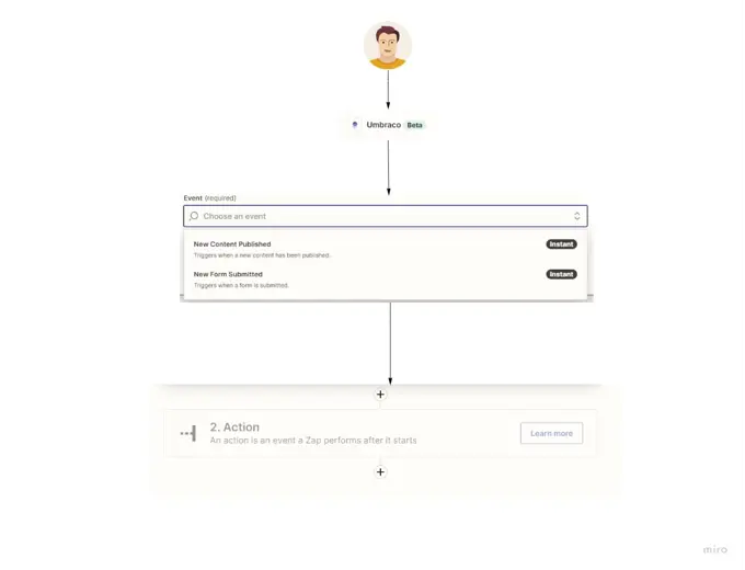 Integrating Umbraco with Zapier